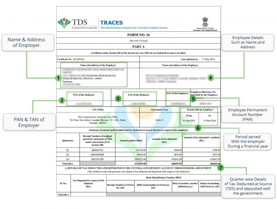 Form-16 Everything you Need to Know - Business League