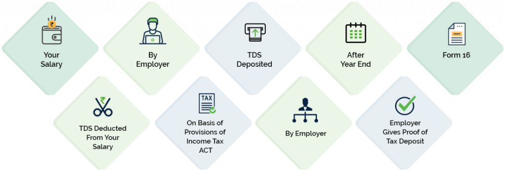 Form-16 Everything you Need to Know - Business League