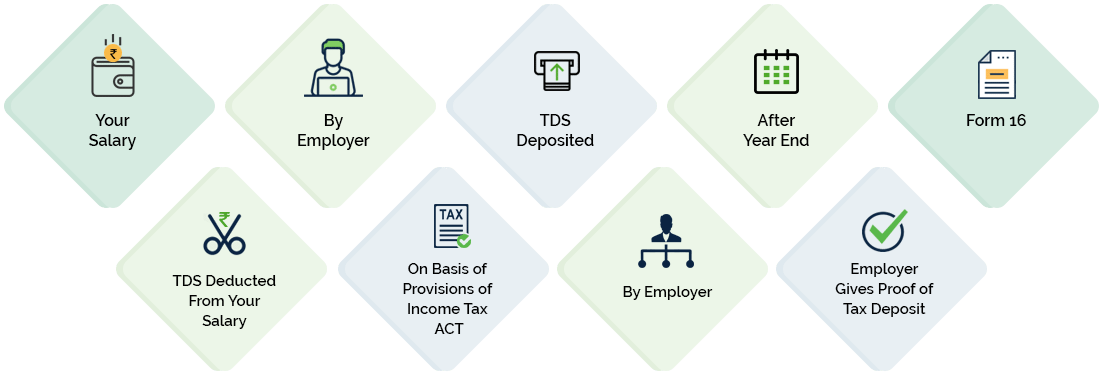 Form-16 Everything you Need to Know - Business League