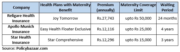Should women consider health insurance plans with maternity benefits ...