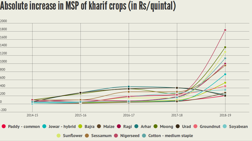 How is MSP calculated and what are the implications of the recent hike ...