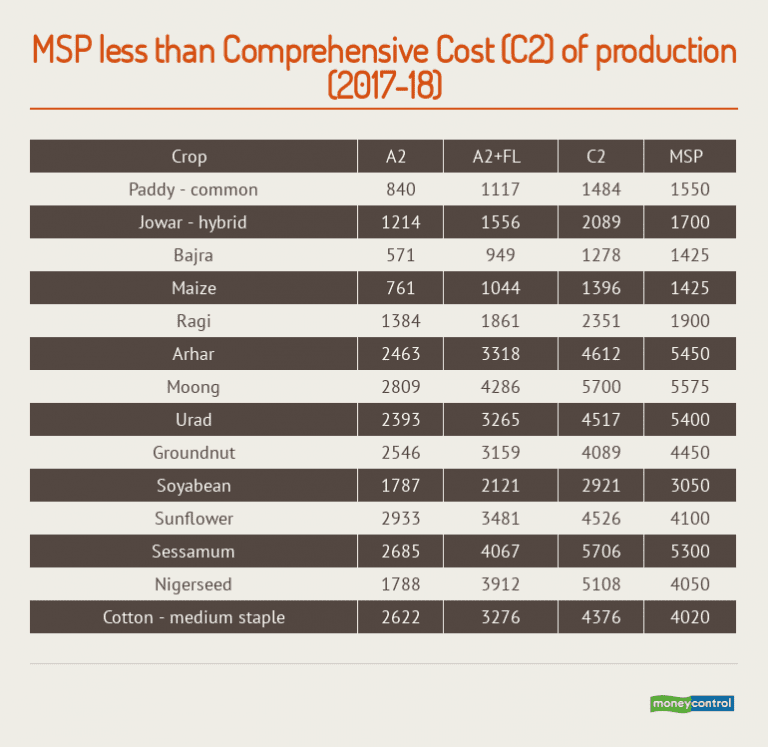 How is MSP calculated and what are the implications of the recent hike ...