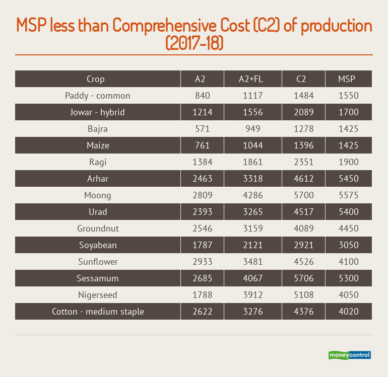 How is MSP calculated and what are the implications of the recent hike ...