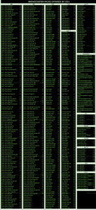 TRAI Rules: D2h Announces List Of Channel Packs; Star Missing ...