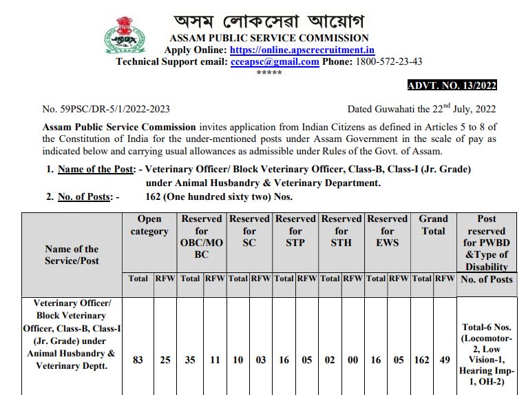 APSC Recruitment 2022 Recruitment For The Posts Of Veterinary Officer APSC Recruitment 2022 Recruitment For The Posts Of Veterinary Officer