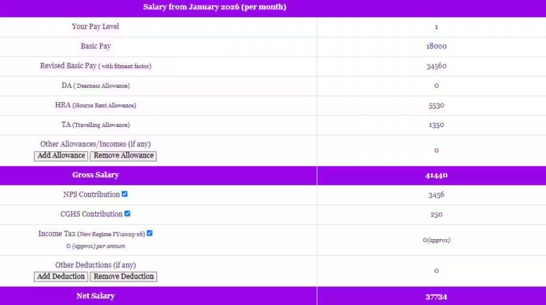8th Pay Commission: How much will the salary increase? Know the fitment ...